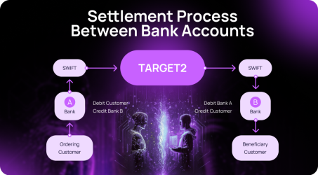 TARGET2 cross border payments: a full guide | Transferra