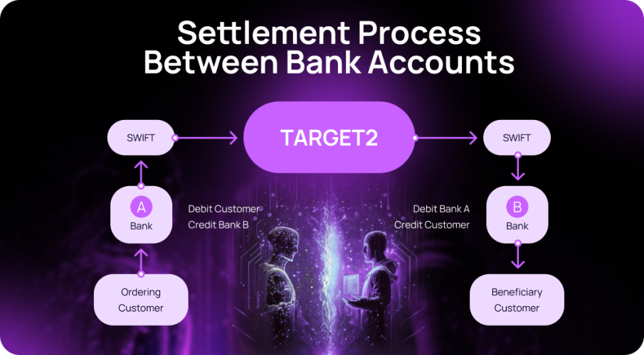 TARGET2 cross border payments: a full guide | Transferra