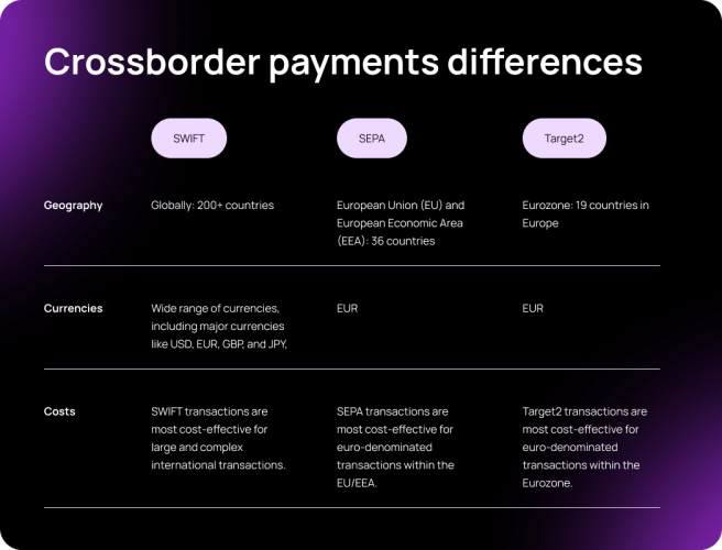 What Is a SWIFT Payment and How Does It Operate? | Transferra
