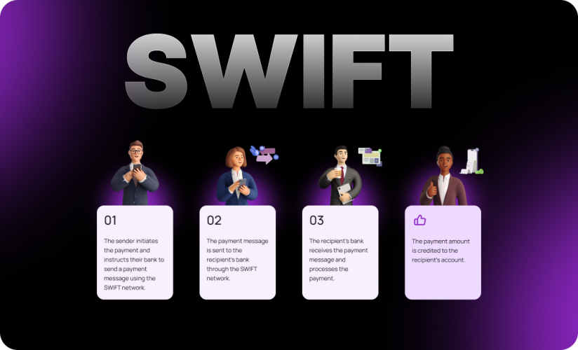 What Is a SWIFT Payment and How Does It Operate? | Transferra