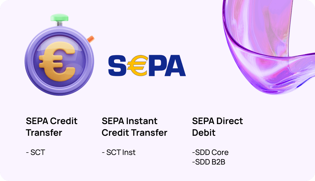 SEPA Payments: Smooth Euro Bank Transfers | Transferra