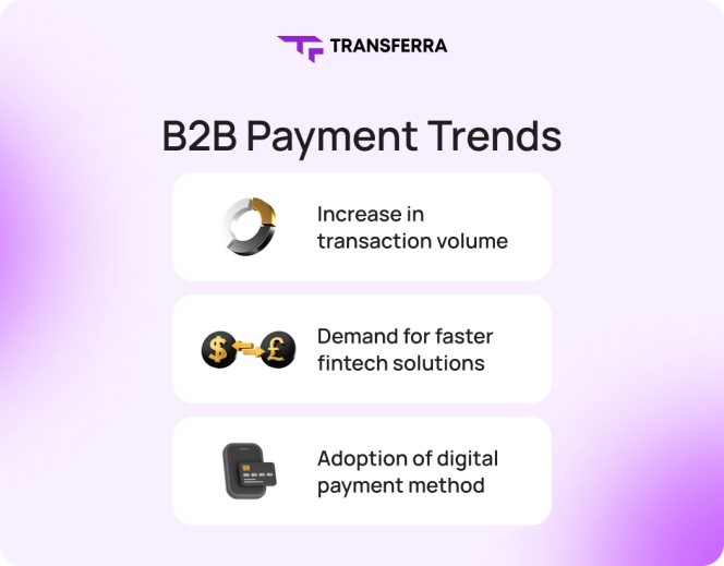 European Money Transfers: Trends in B2B, B2C, C2B Payments | Transferra