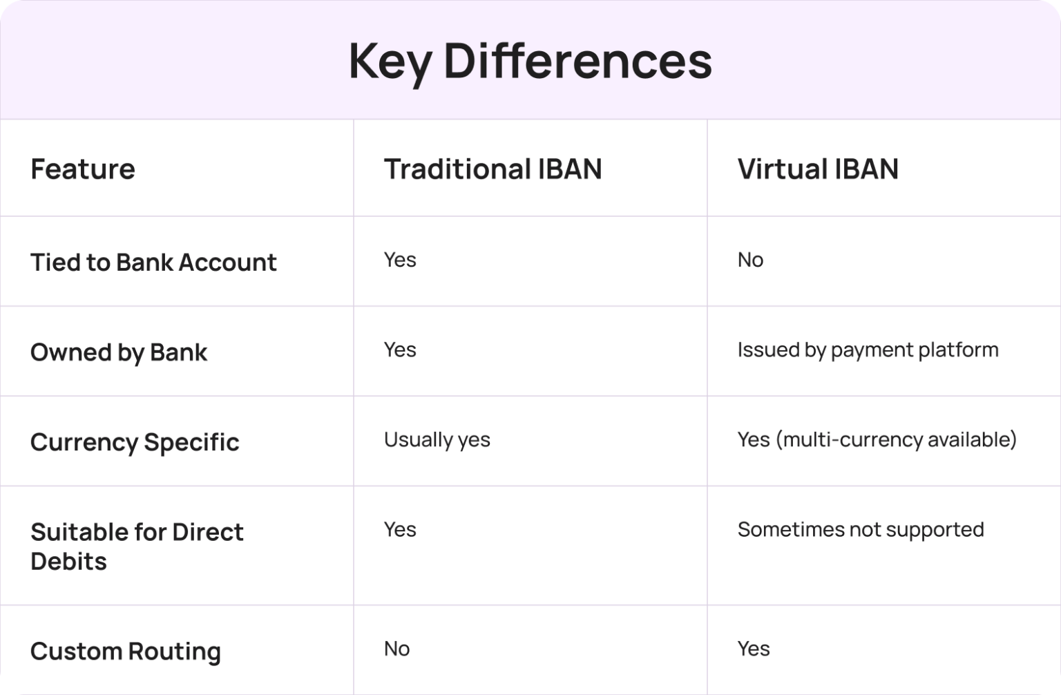 Virtual IBANs Explained: What They Are & Why UK Businesses Use Them ...
