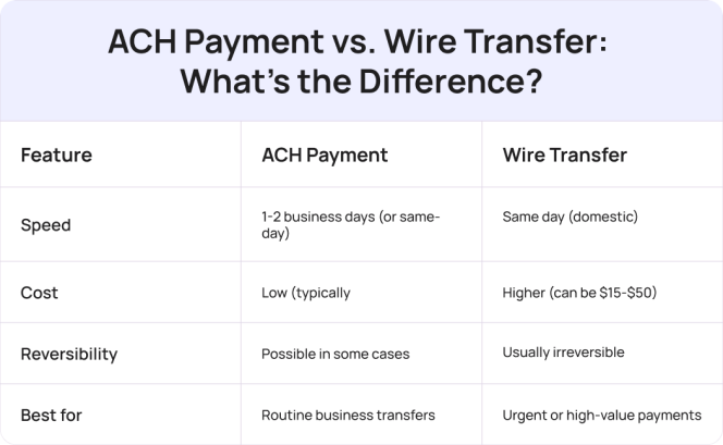 What Is an ACH Payment and Why Does It Matter for Business? | Transferra