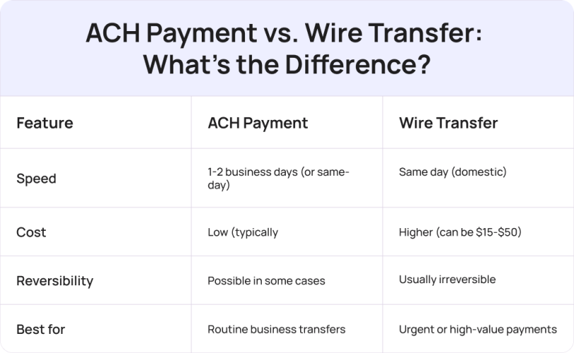 What Is an ACH Payment and Why Does It Matter for Business? | Transferra